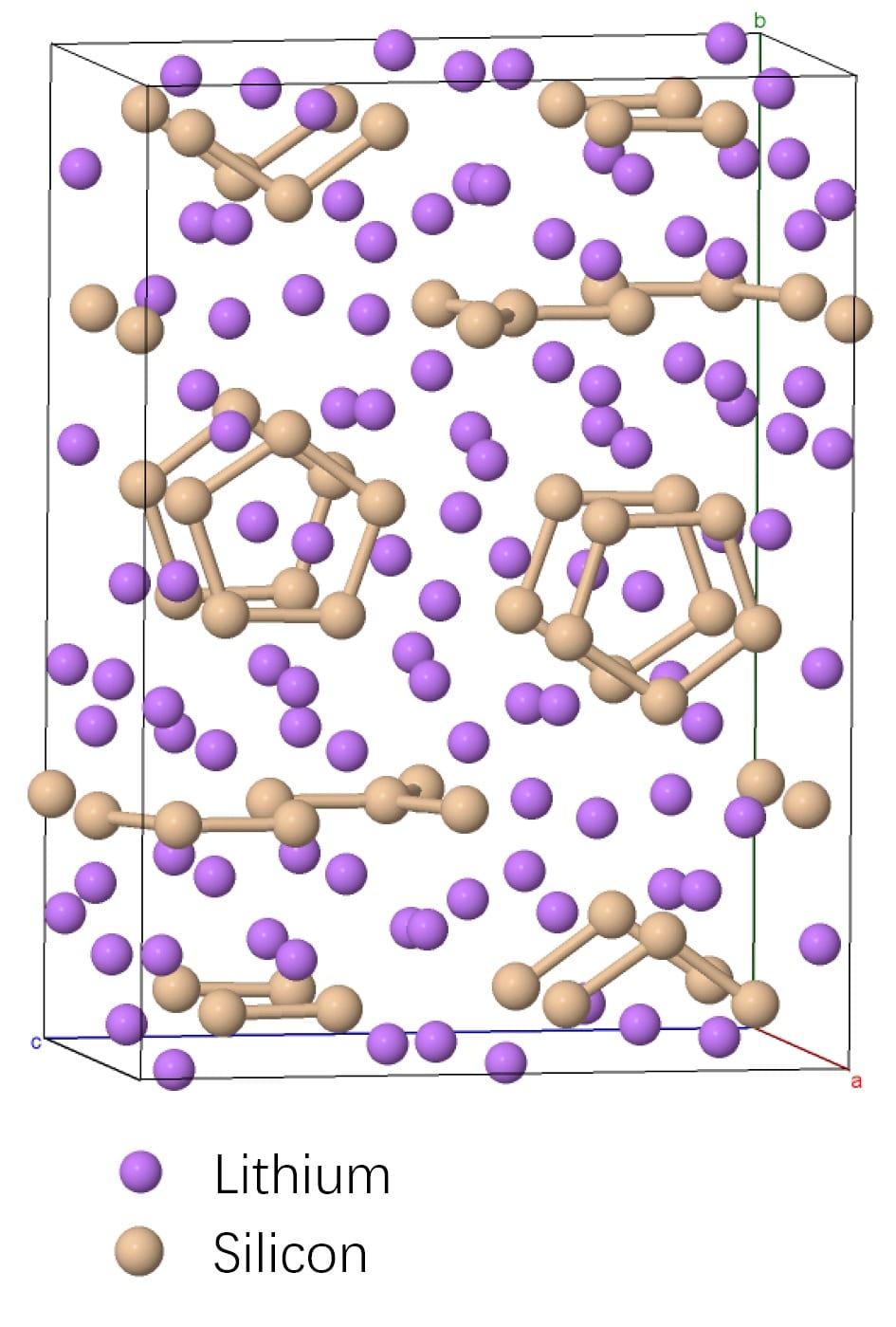Anode Material Examples