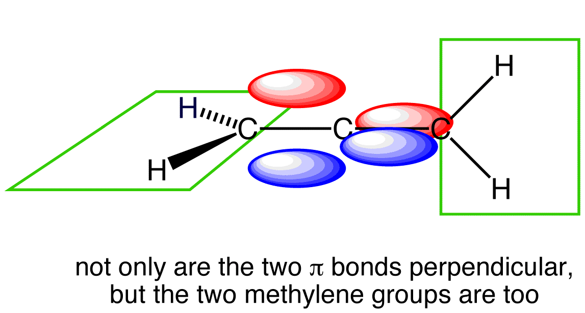 Bonding orbitals in Allene