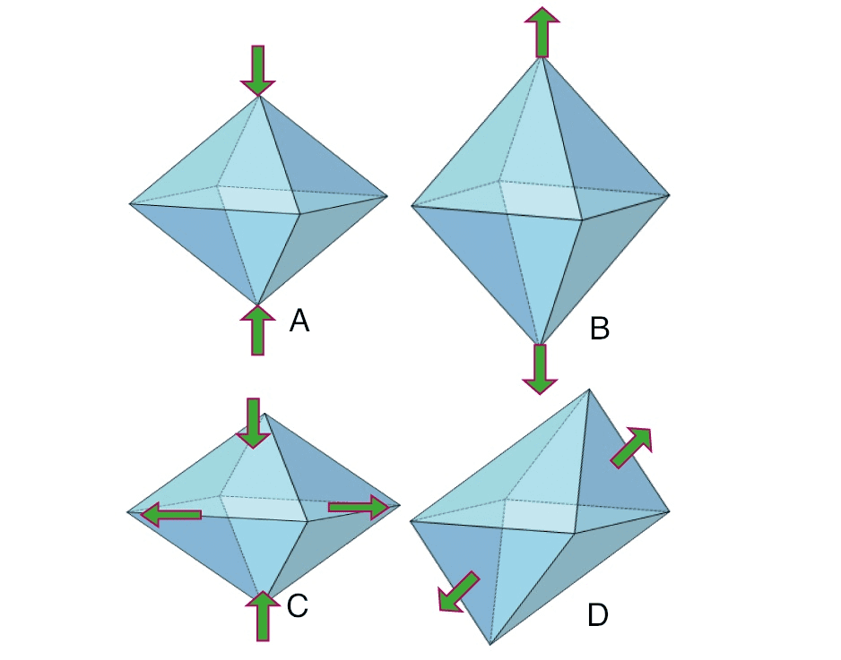 Octahedral Shape