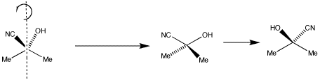 Chiral or achiral ? Acetone Cyanohydrin