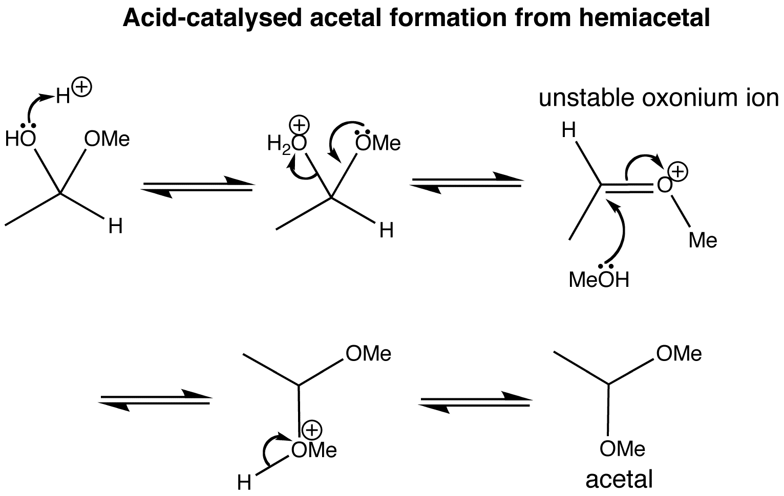 Acetal formation