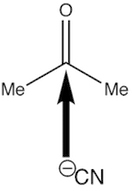 Cyanohydrin formation (Stereochemistry)