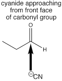 Cyanohydrin formation (Stereochemistry)