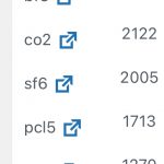 Interactive 3D Chemistry Animations — ChemTube3D