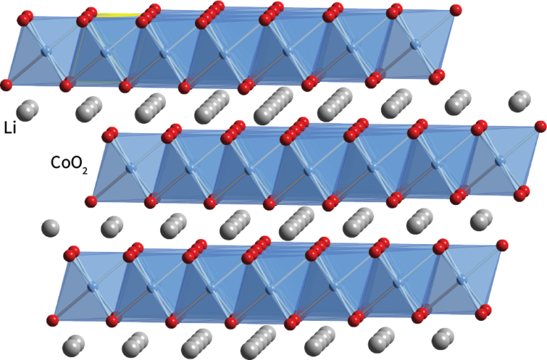 LiCoO2 Structure