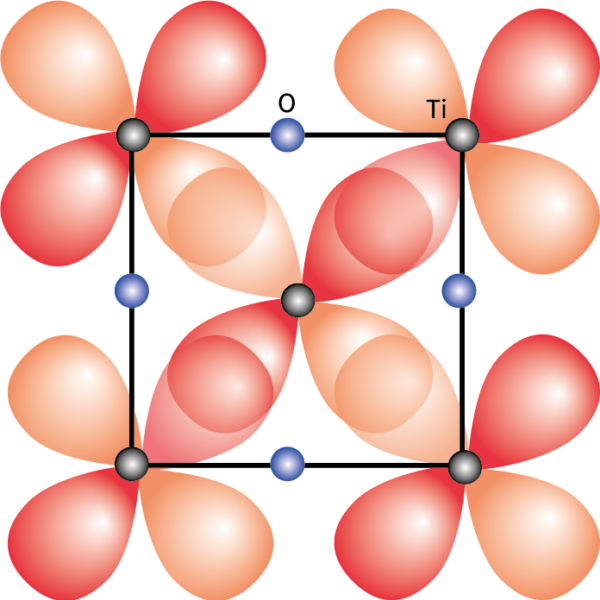 Orbital overlap in TiO rock-salt structure