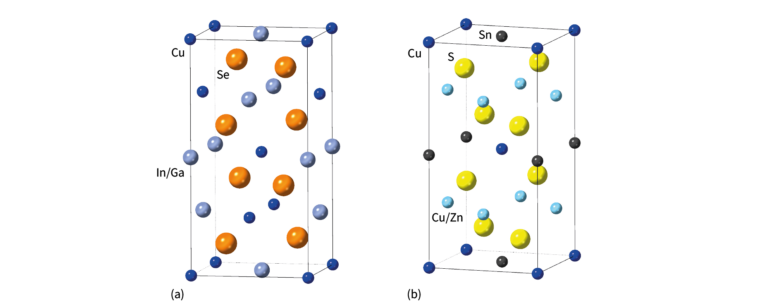 Structures of CIGS and CZTS