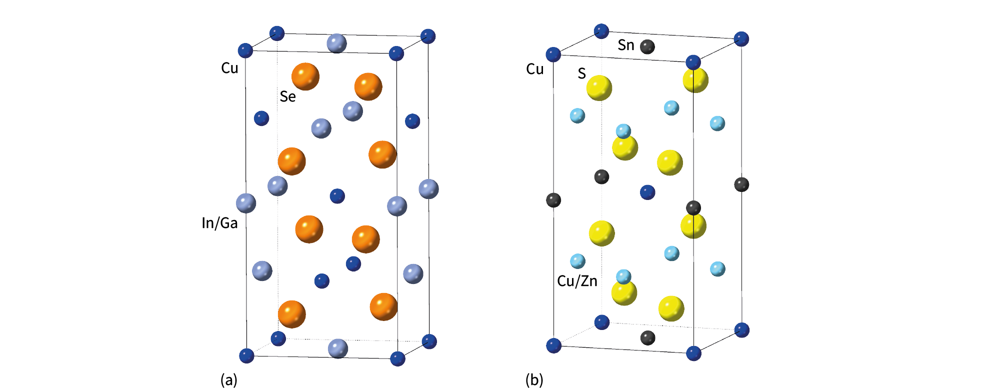 Structures of CIGS and CZTS