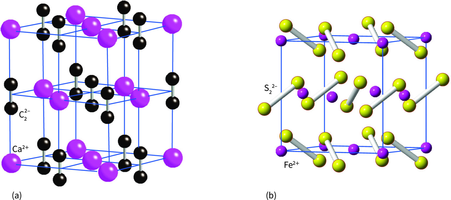 Calcium Carbide - CaC2 and Iron Sulfide - FeS2
