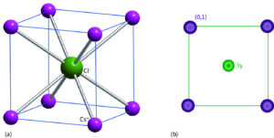 CsCl – Caesium chloride: unit cell and projection