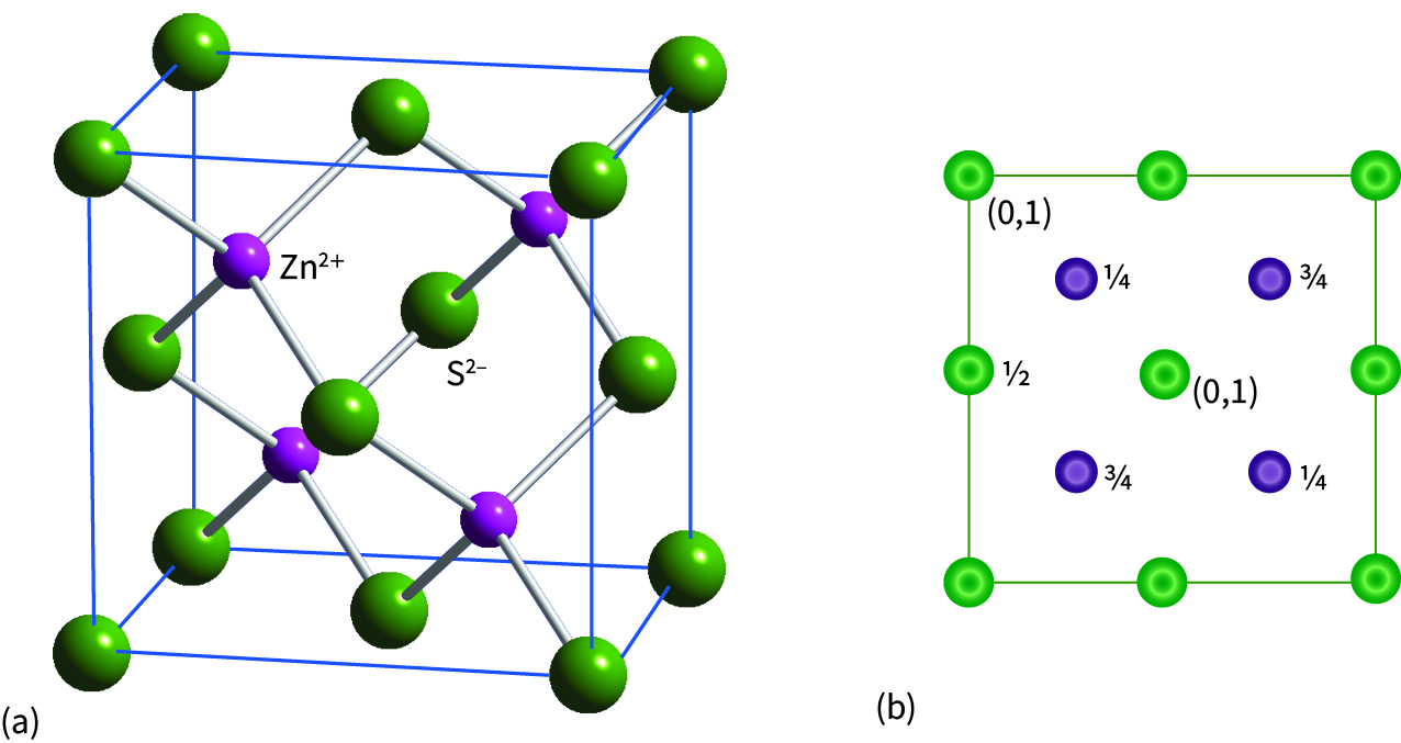 ZnS - Zinc Blende, Sphalerite: Interactive 3D Structure