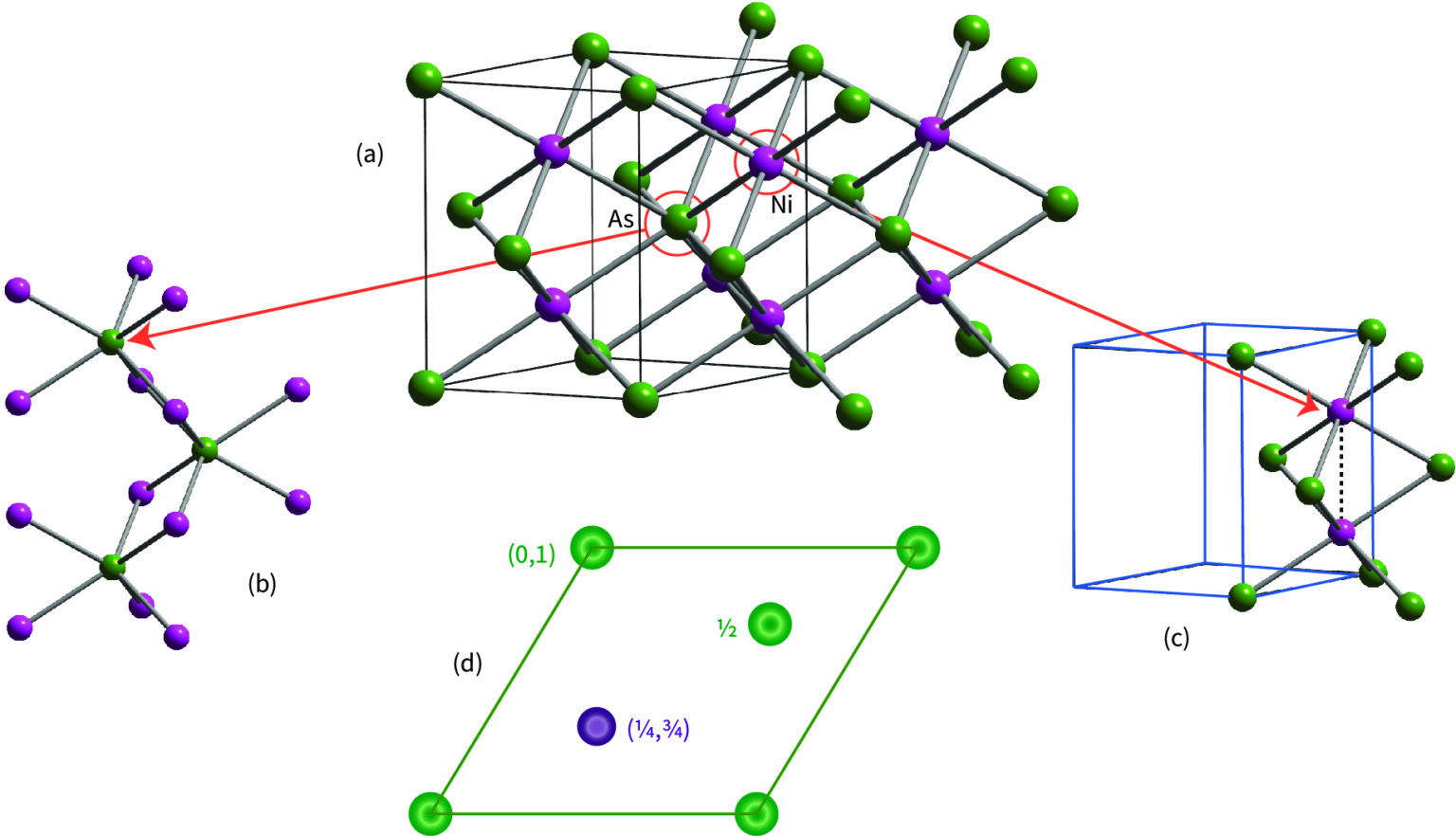 NiAs - Nickel Arsenide: Interactive 3D Structure