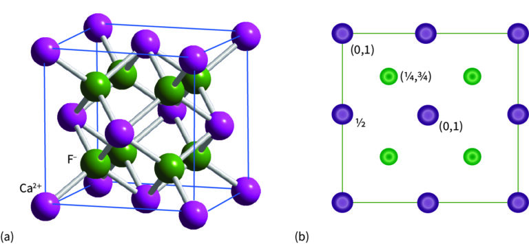 CaF2 - Fluorite: Interactive 3D Structure