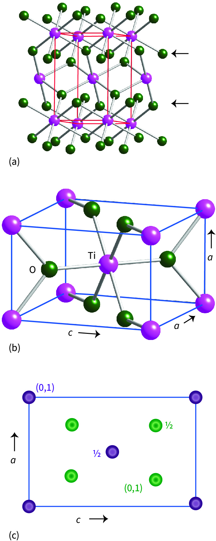TiO2 - Rutile: Interactive 3D Structure