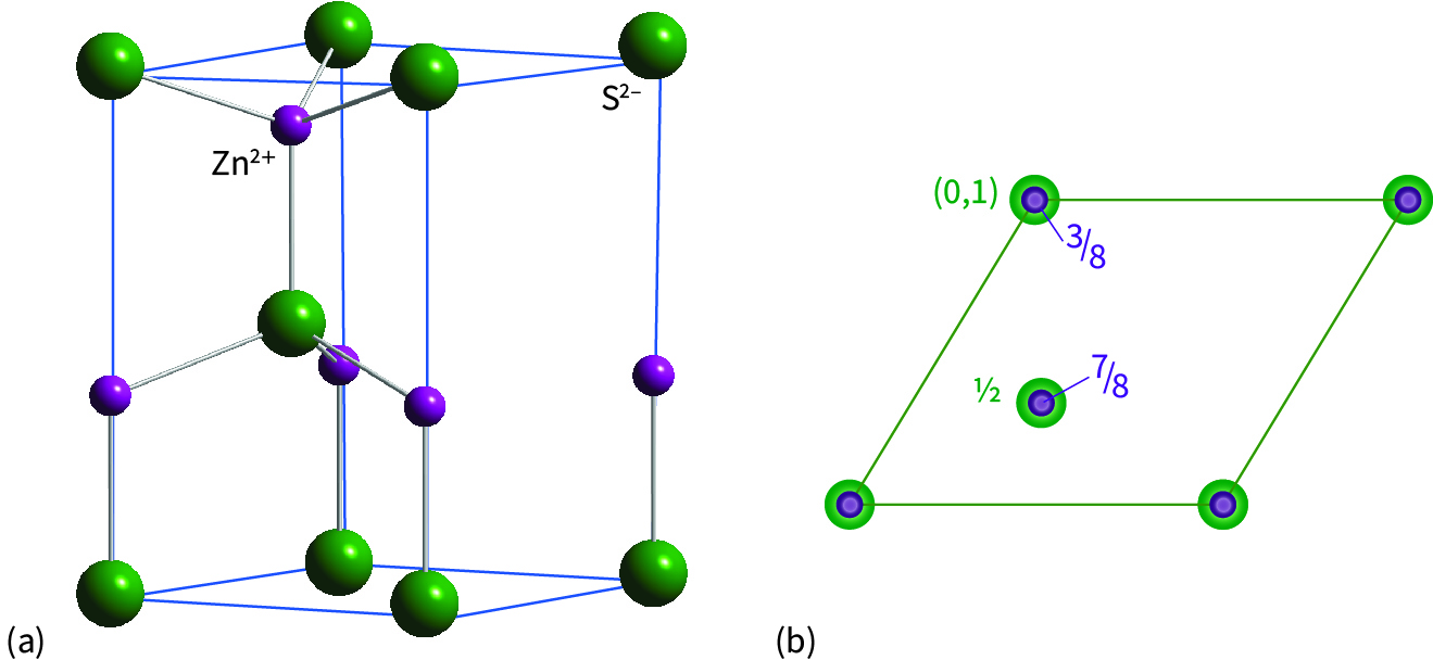 ZnS - Wurtzite: Interactive 3D Structure