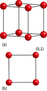 Simple cubic: Interactive 3D Structure