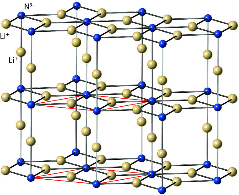 Lithium nitride (Li3N) layers