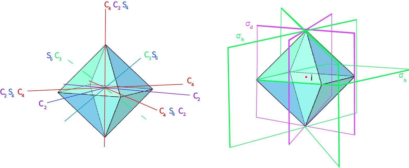 Highly symmetric octahedral arrangement of six ligands around a central ...