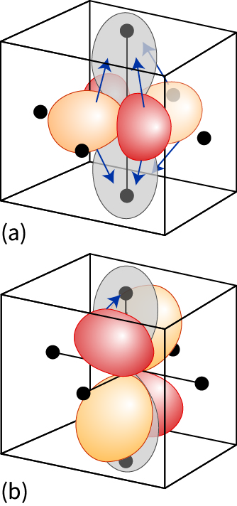 Shift in Electron Density in d-d Transitions