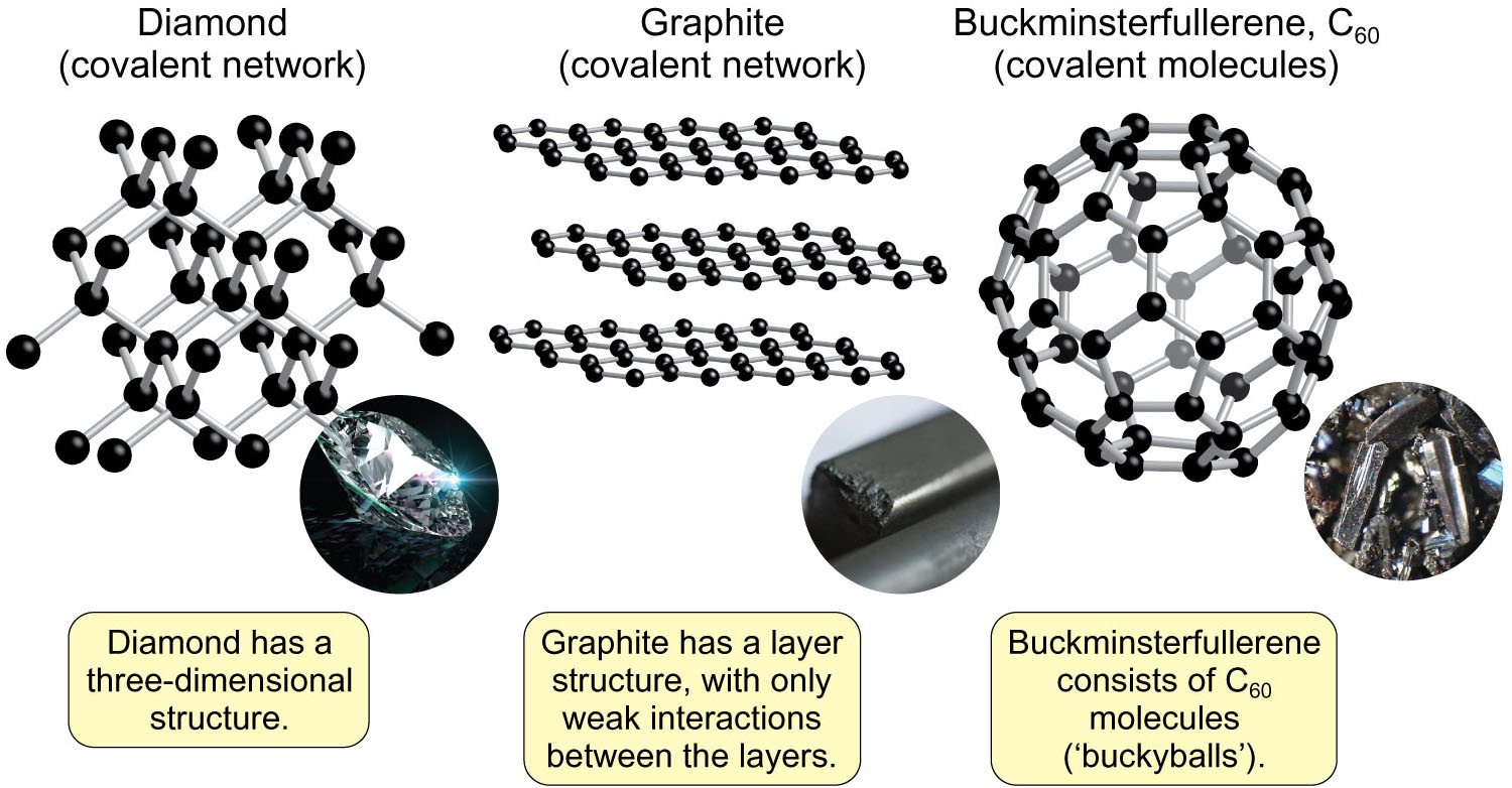 Introductory Structures Allotropes of Carbon (Diamond and Graphite) and ...