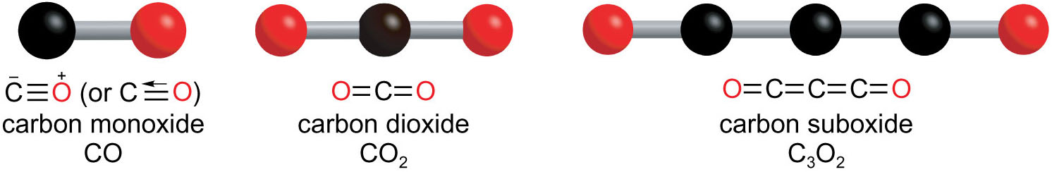 Carbon monoxide, dioxide and suboxide
