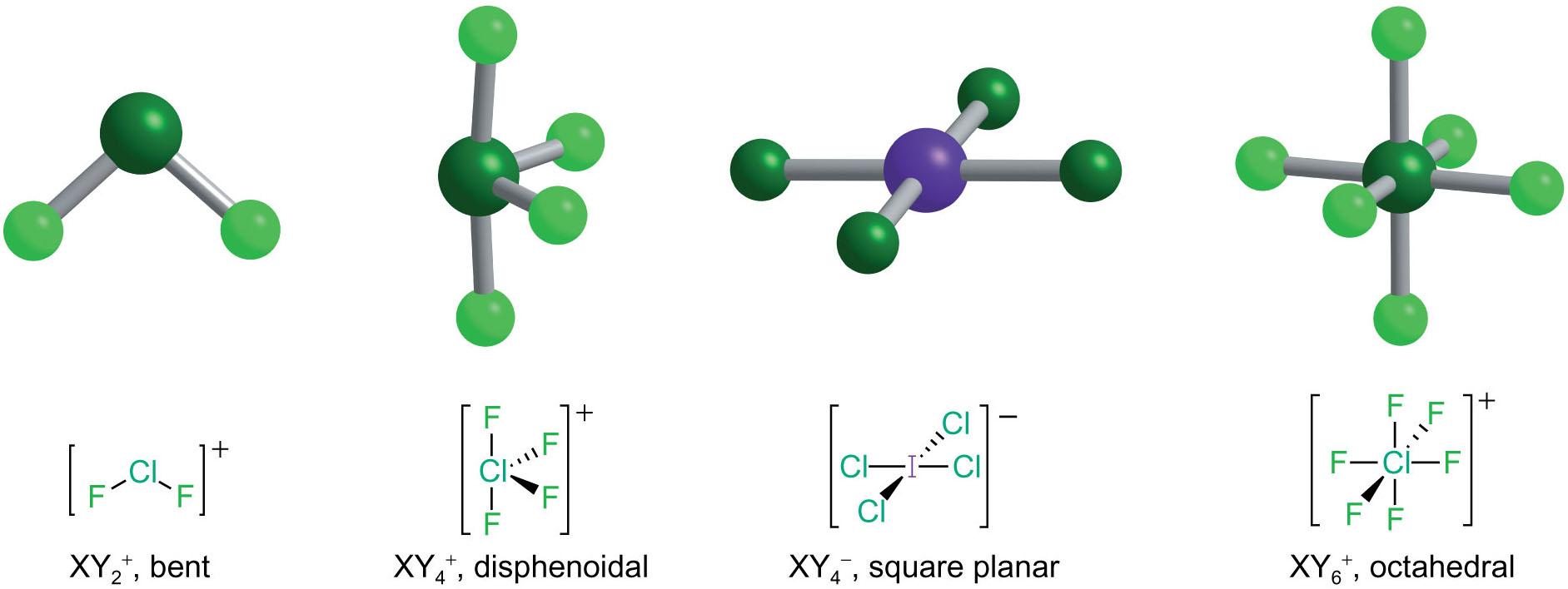 Examples of interhalogen ions ClF2+, ClF4+, ICl4–, and ClF6+