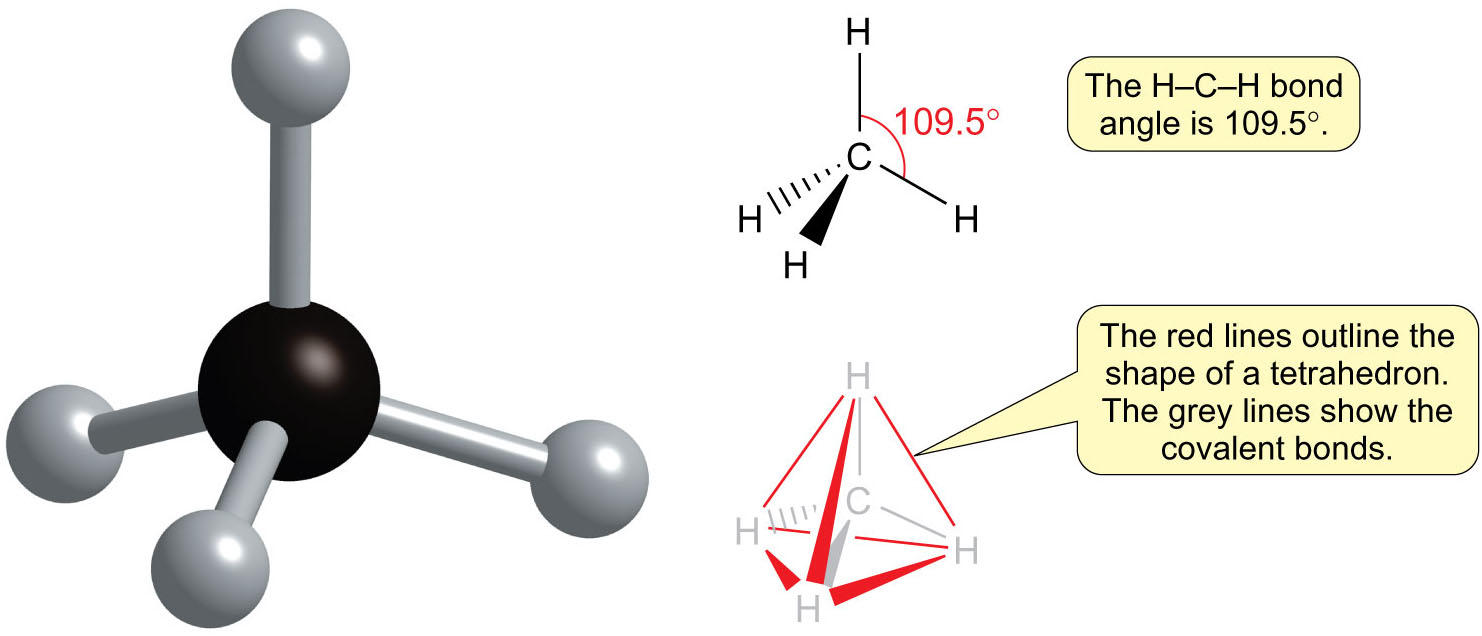 VSEPR CH4 Methane