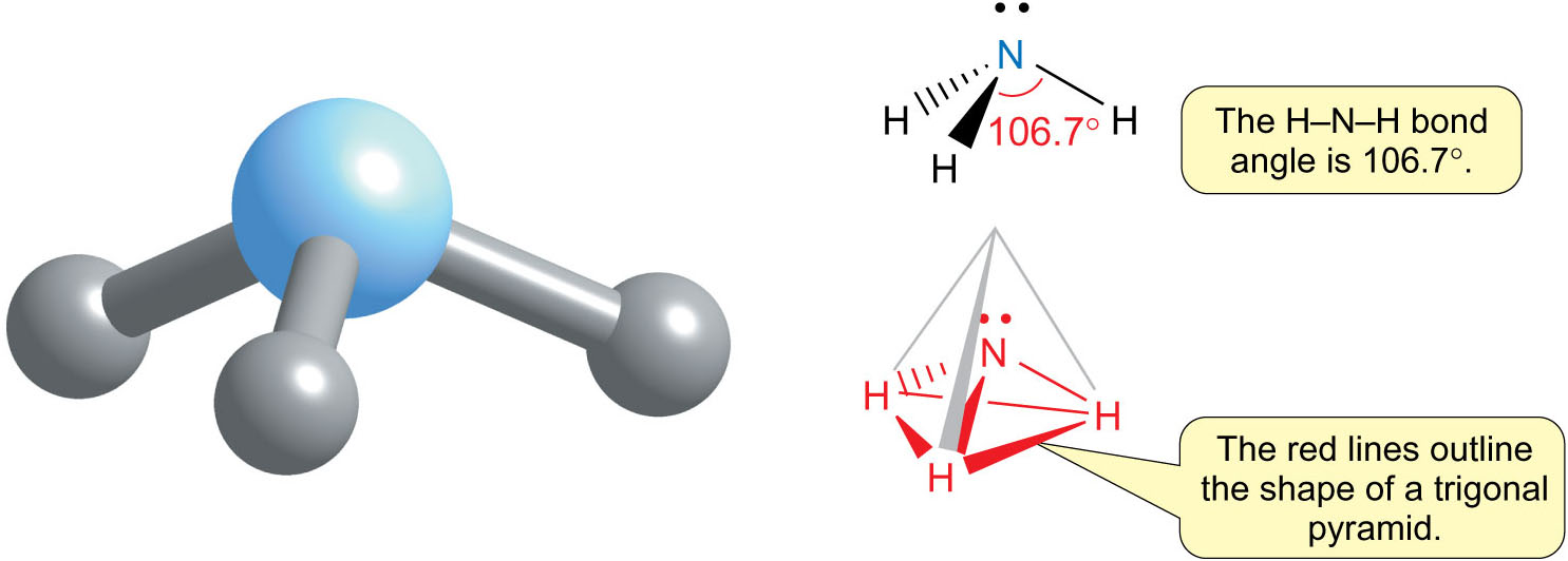 VSEPR NH3 Ammonia