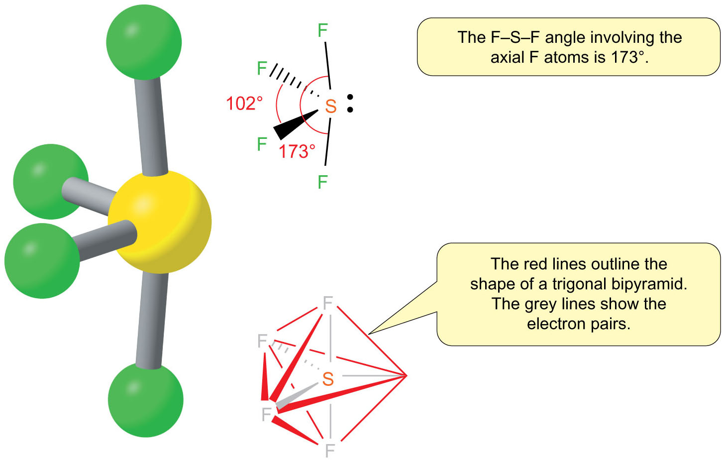 VSEPR SF4 Sulfur Tetrafluoride