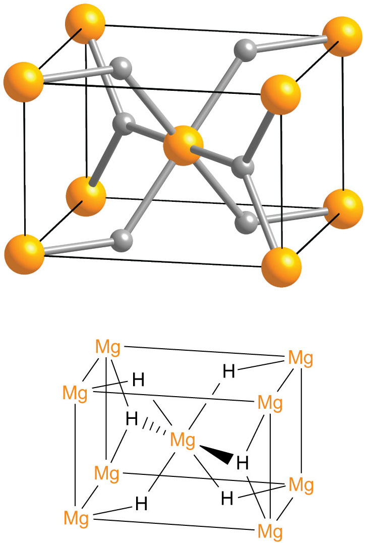 Magnesium Hydride - MgH2 unit cell