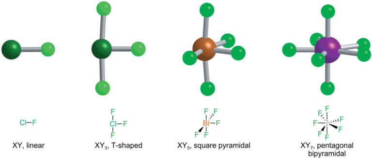 Examples of interhalogen compounds ClF, ClF3, BrF5, IF7