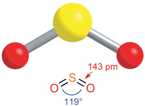 SO2 Sulfur dioxide