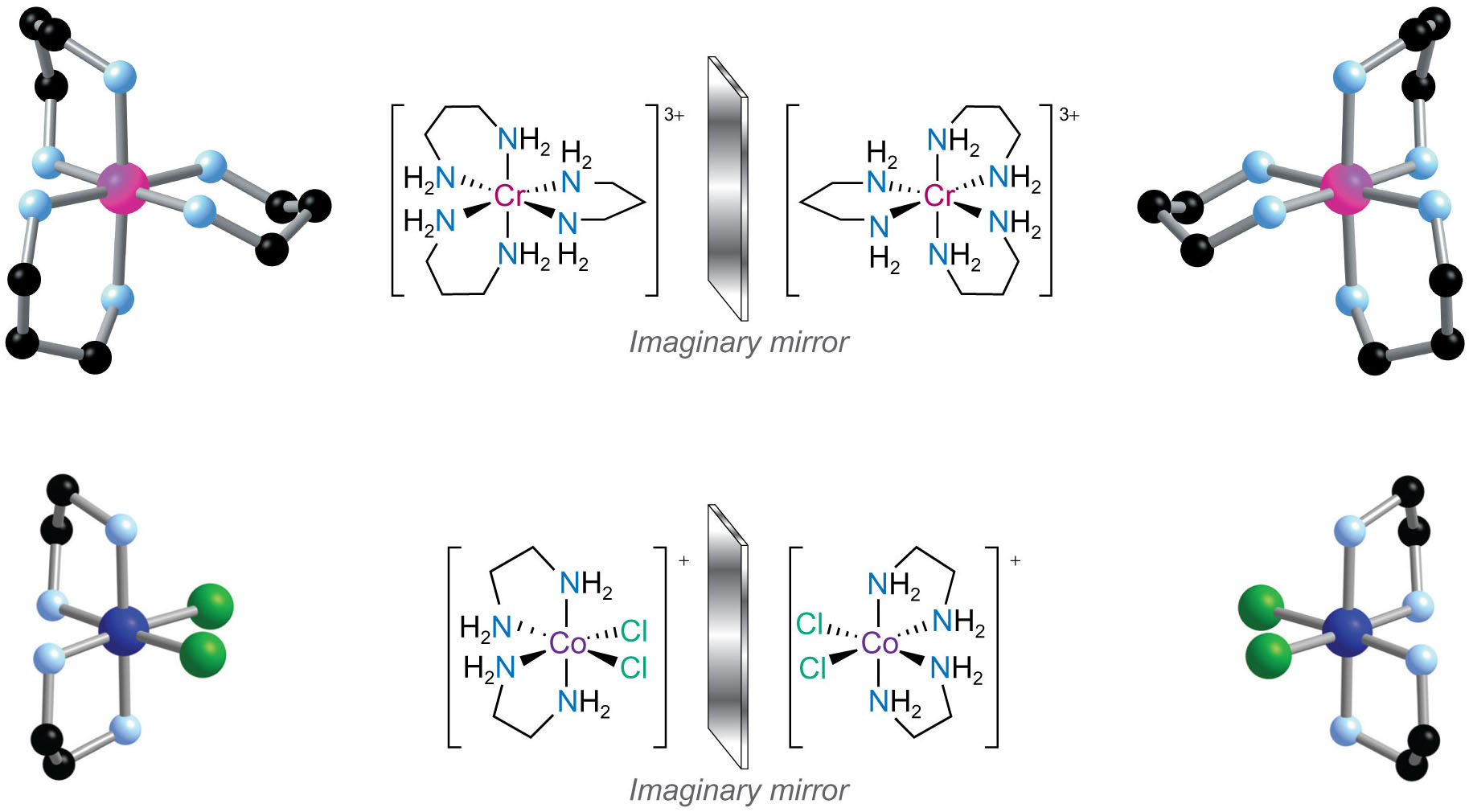 [Cr(pn)3]3+ and cis-[CoCl2(en)2]+ exist as enantiomers.