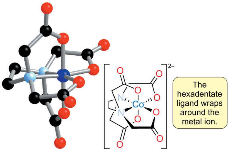 Cobalt EDTA complex [Co(edta)]2−