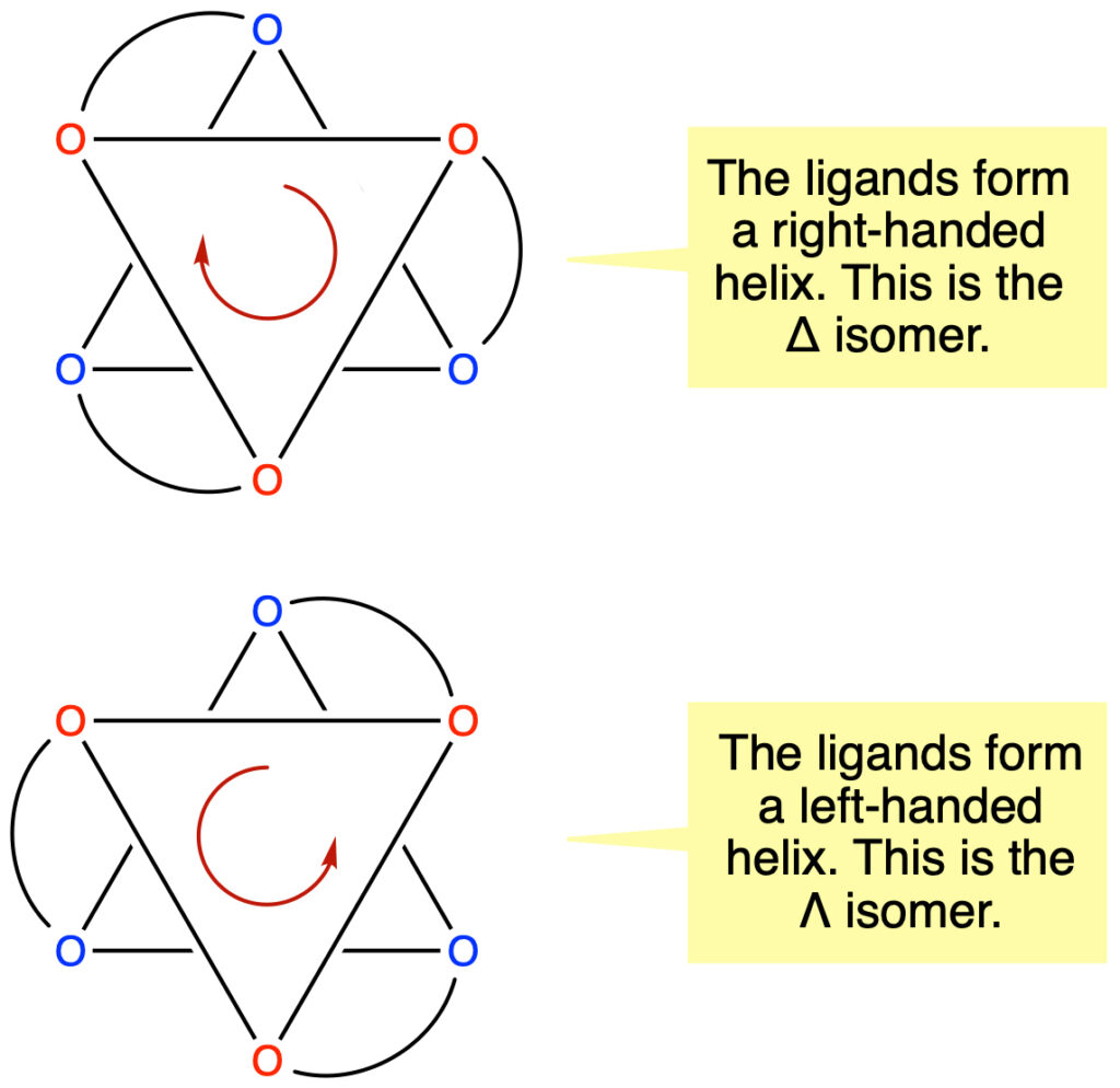 Configurations of M(L-L)3 complexes