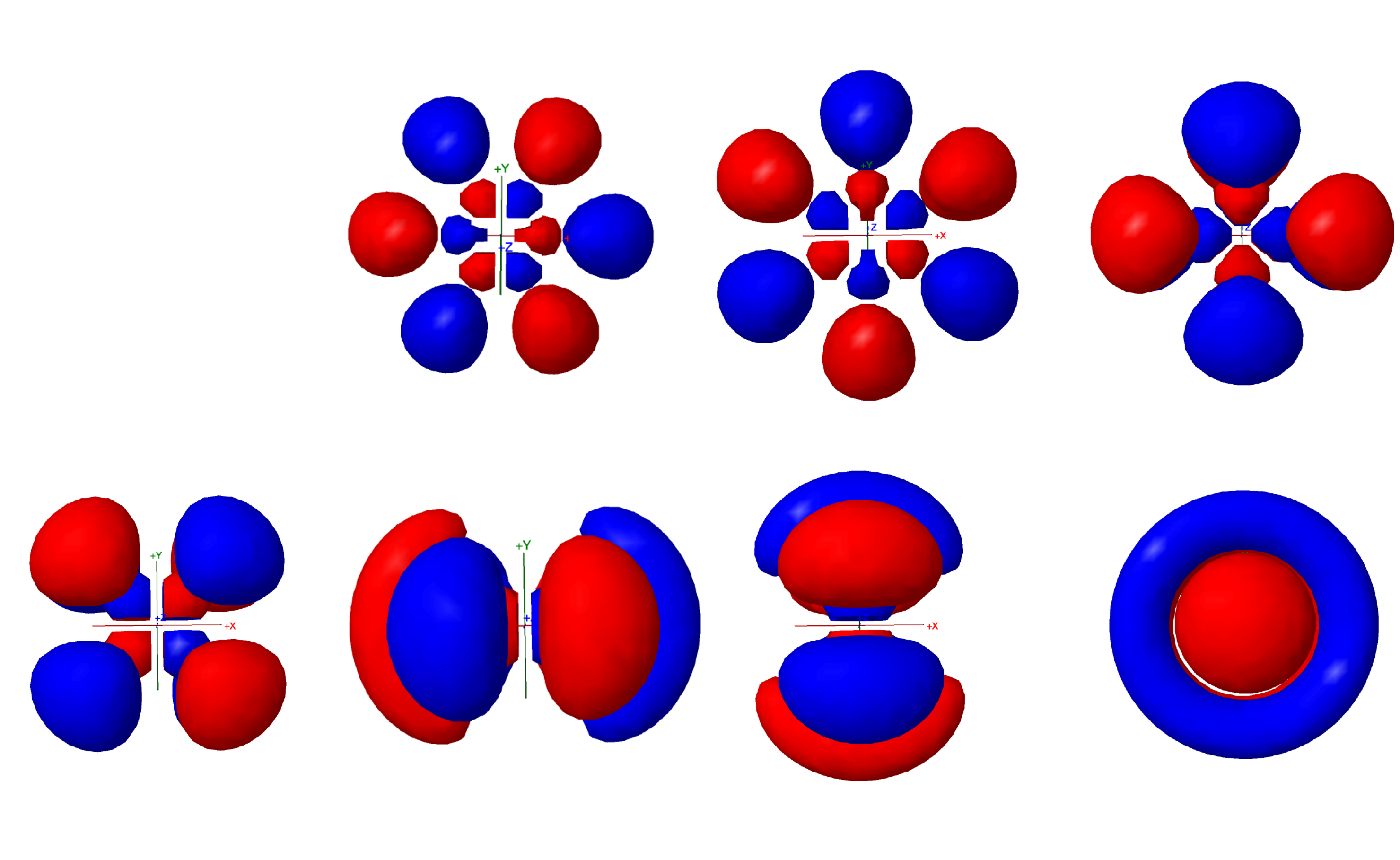 Shapes of the 5f orbitals in 3D