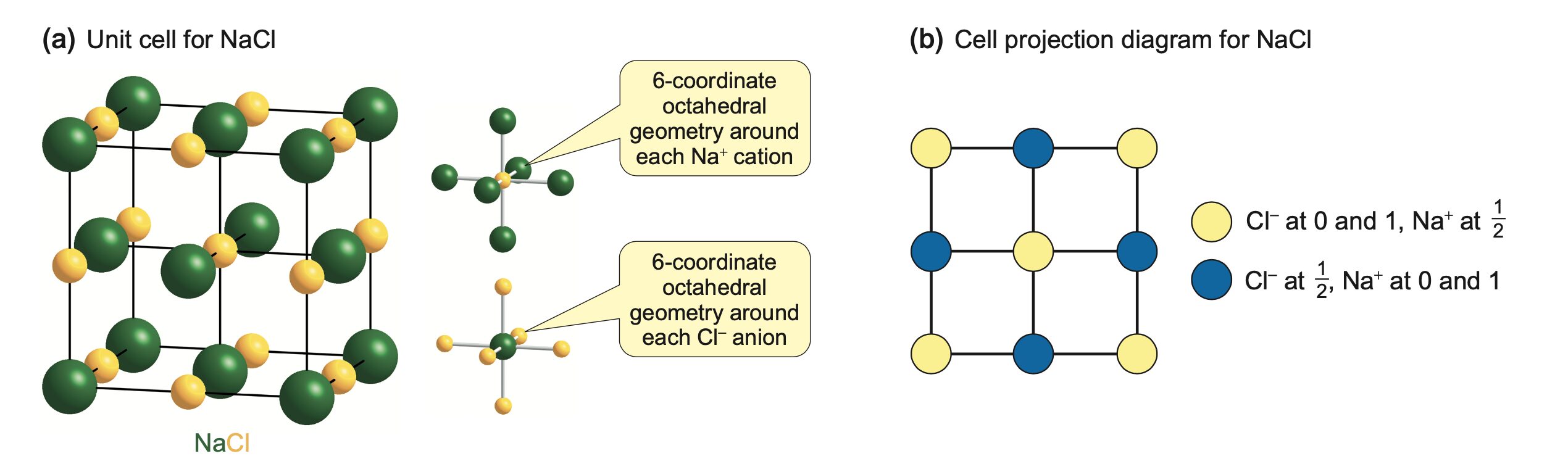 NaCl - Rocksalt, Halite, Sodium chloride: Interactive 3D Structure C3